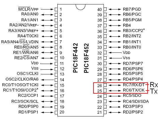Wireless Sensor Motor Control Serial Communication Pyroelectro News Projects And Tutorials